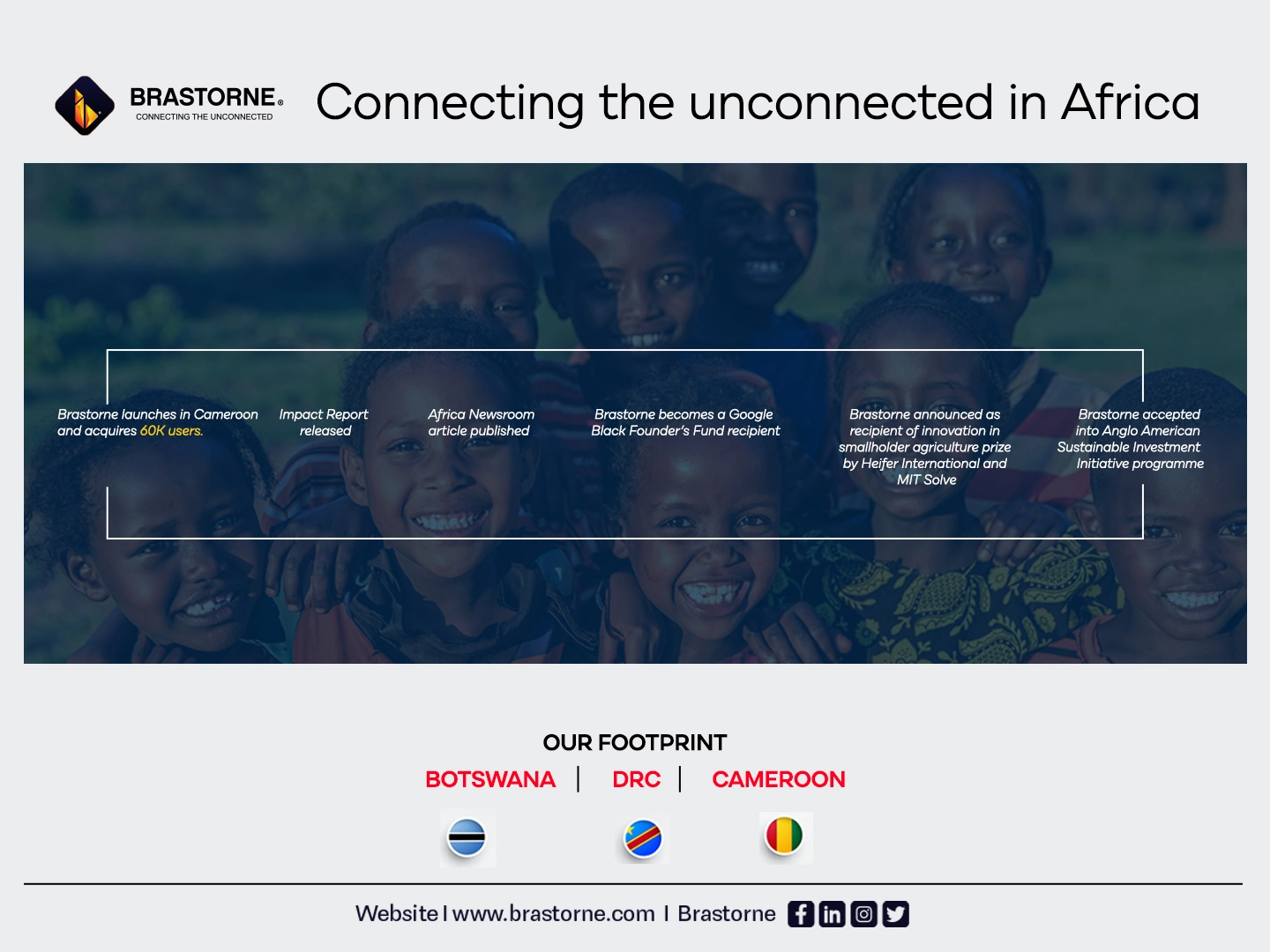 A Landmark Year for Brastorne — Brastorne